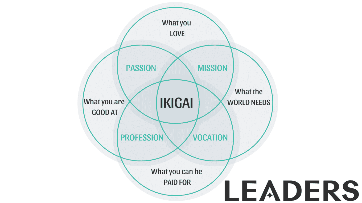 Ikigai: How to Feel Fulfilled at Work and in Life