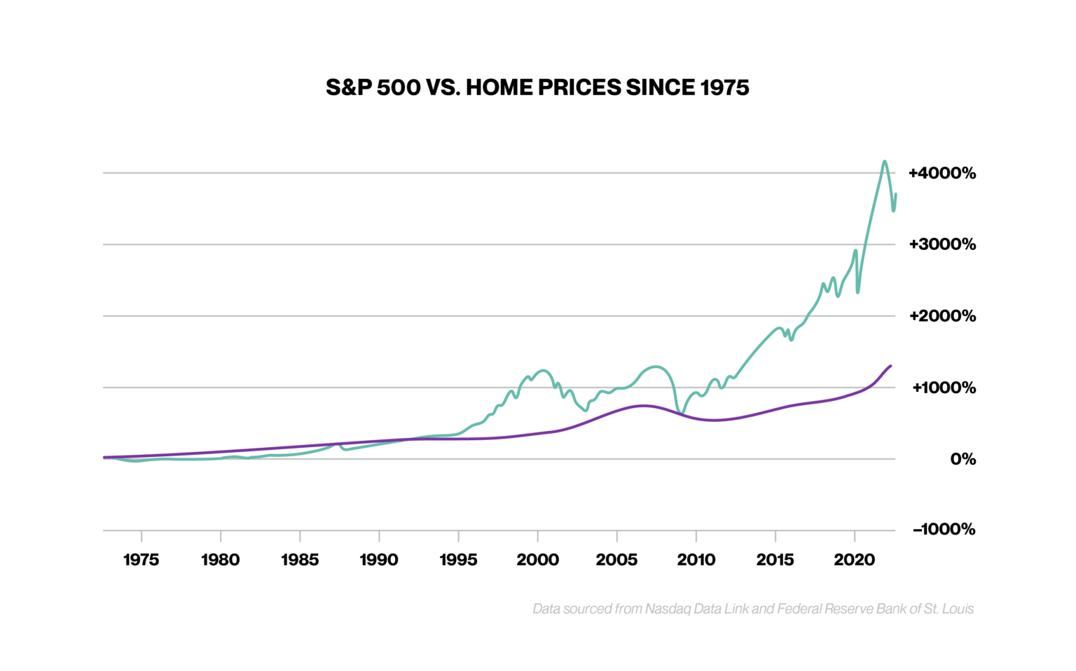 5 Reasons to Start Real Estate Investing